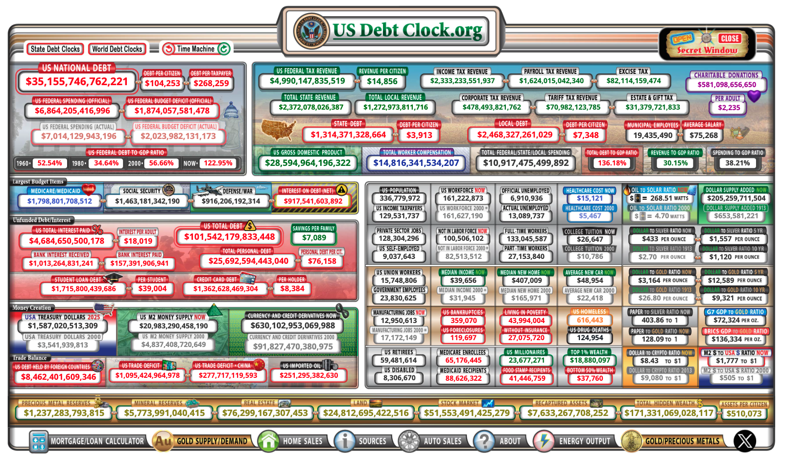 5 Resources to Decipher the U.S. Debt Clock - Blog